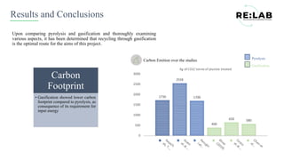 Gasification and Pyrolyssis of plastic Waste under a Circular Economy ...
