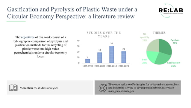 Gasification and Pyrolyssis of plastic Waste under a Circular Economy ...
