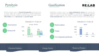 Gasification and Pyrolyssis of plastic Waste under a Circular Economy ...