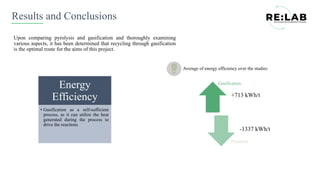 Gasification and Pyrolyssis of plastic Waste under a Circular Economy ...