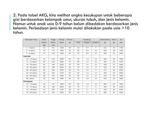 Kecukupan Gizi NEW_Cara Untuk Menghitung Gizi Anak | PPT