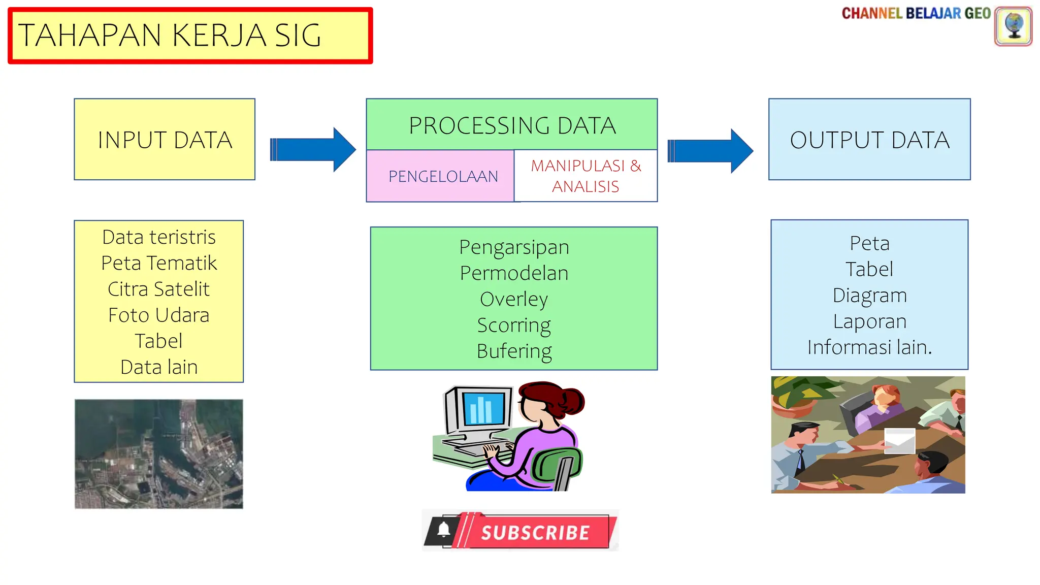 Sistem Informasi Geografis dalam Pengantar Ilmu Geografi | PPT