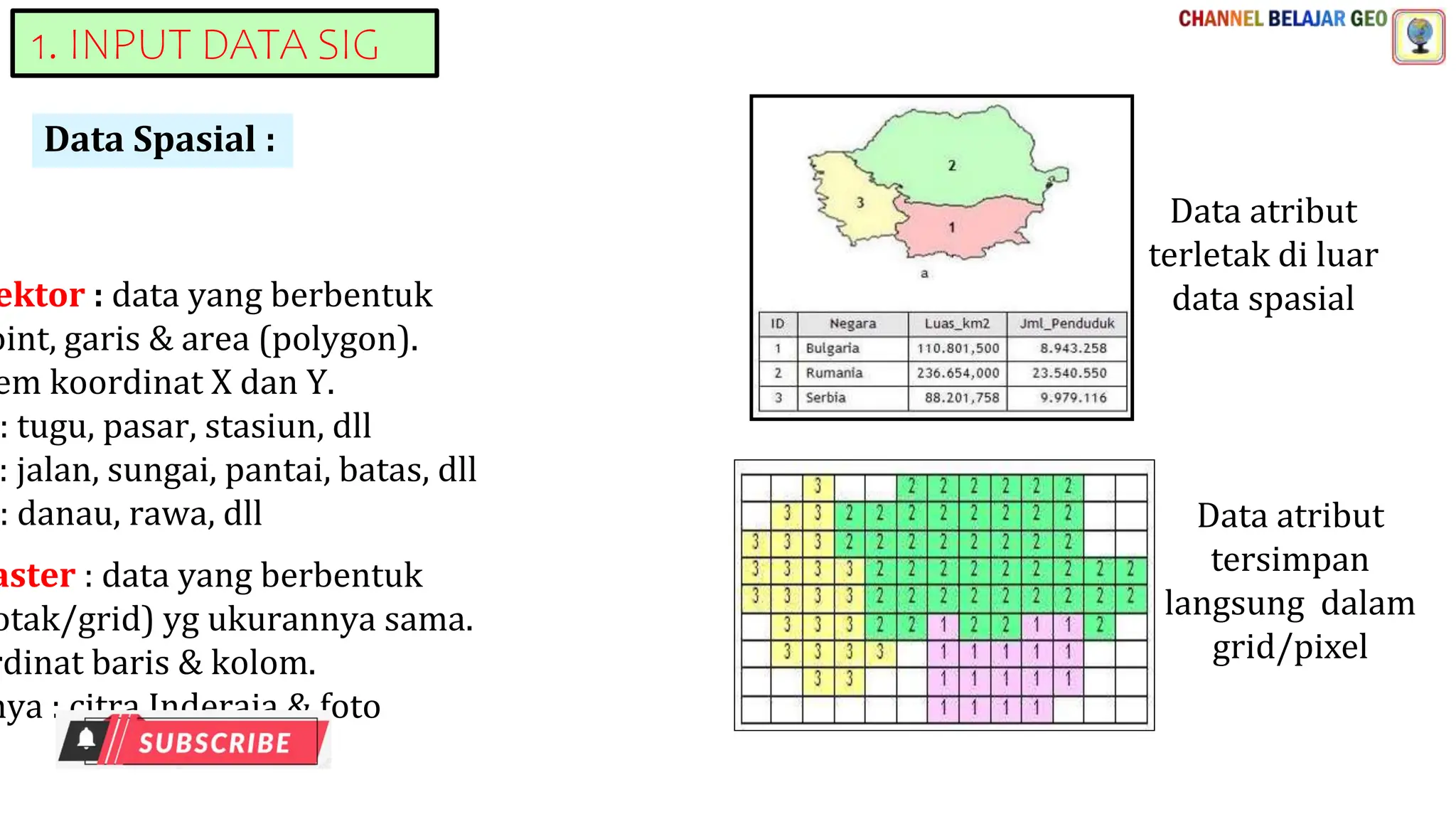 Sistem Informasi Geografis dalam Pengantar Ilmu Geografi | PPT