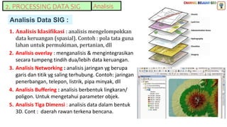 Sistem Informasi Geografis dalam Pengantar Ilmu Geografi | PPT