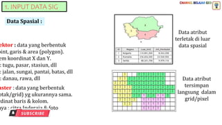 Sistem Informasi Geografis dalam Pengantar Ilmu Geografi | PPT