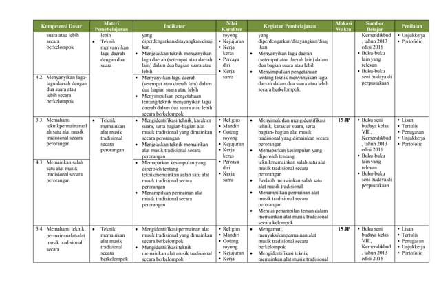 11. SILABUS ipa untuk smp kelas 8 kurikulum merdeka | PPT