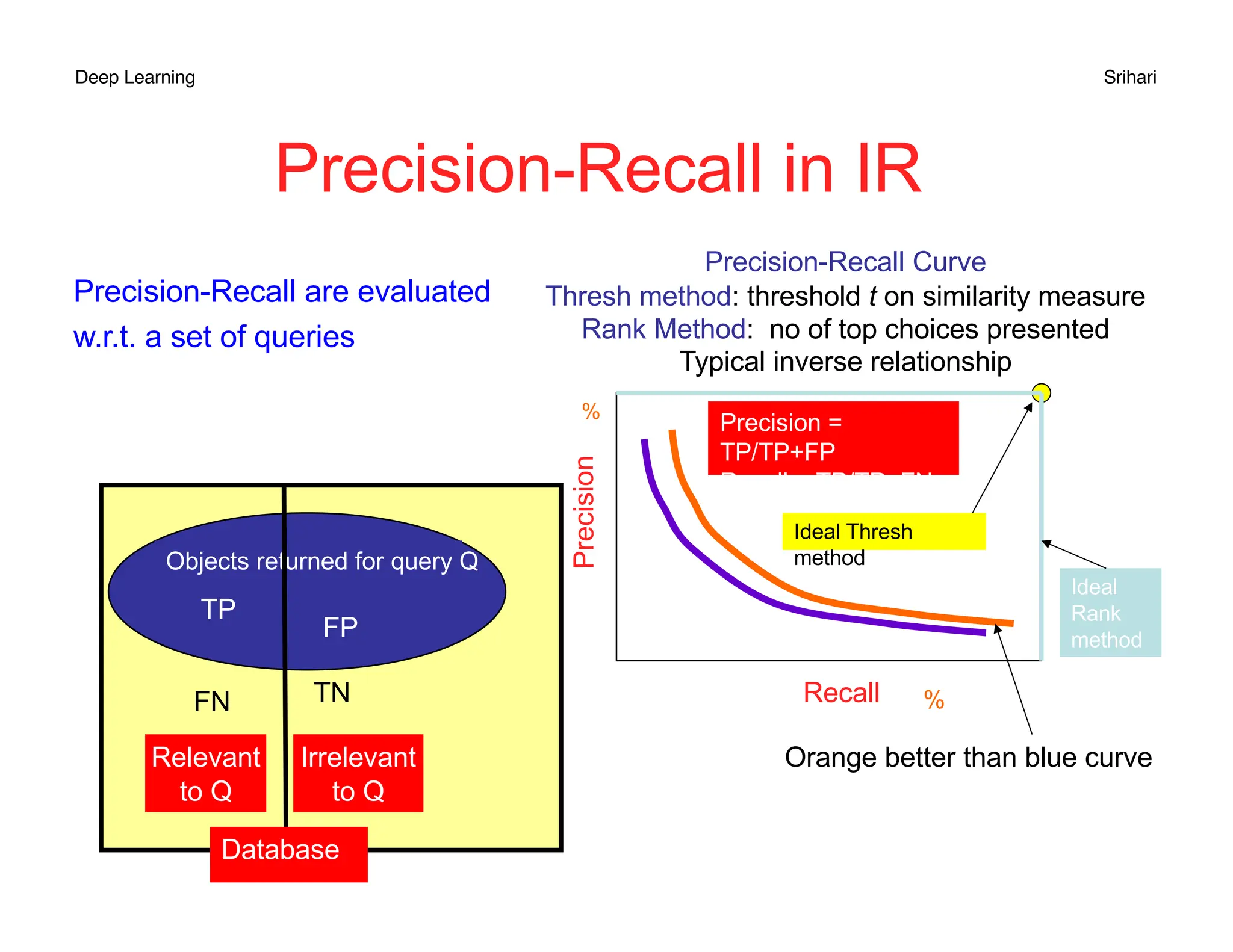 Machine learning Performance Metrics.pdf