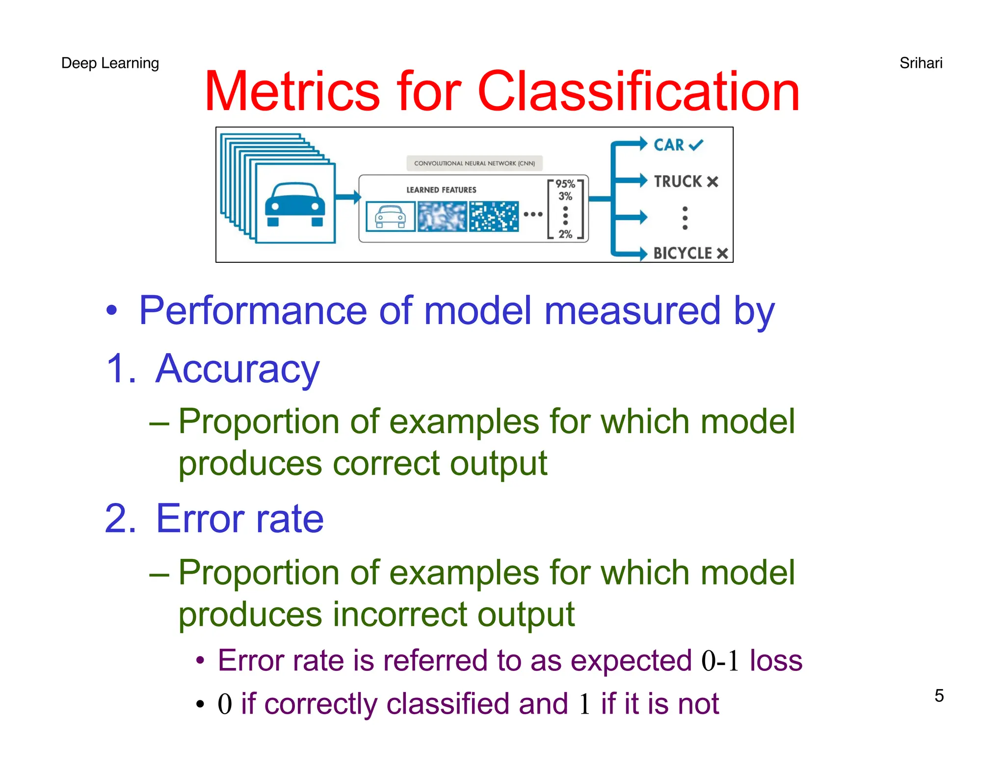 Machine learning Performance Metrics.pdf