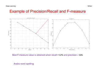 Machine learning Performance Metrics.pdf