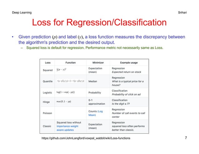 Machine learning Performance Metrics.pdf