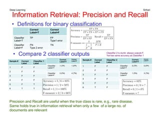 Machine learning Performance Metrics.pdf