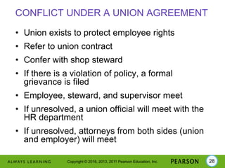 11. Handling conflict, grievances, and negotiations.ppt