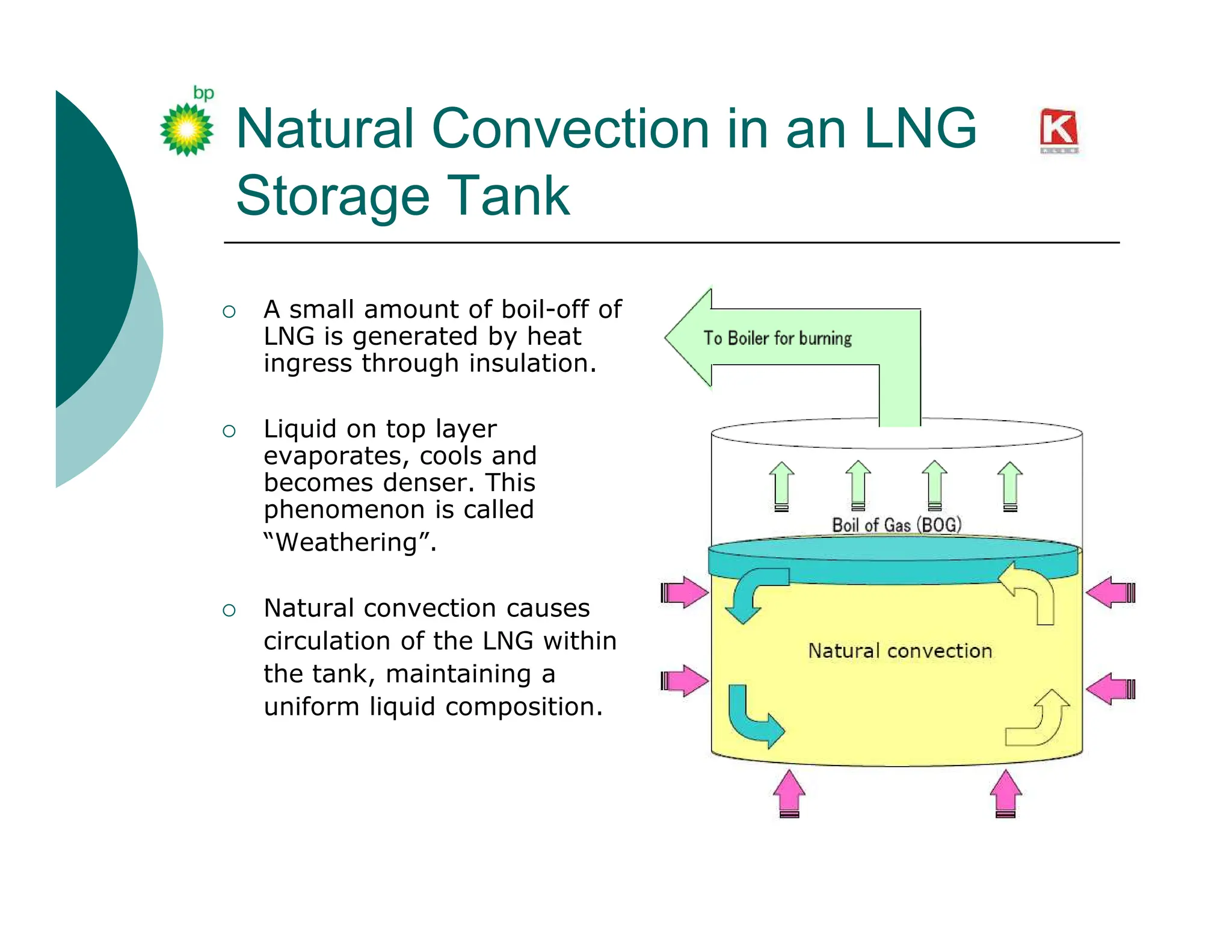 ROLLOVER OF LNG IN TRADING LNG CARRIER - SIGTTO PANEL | PDF