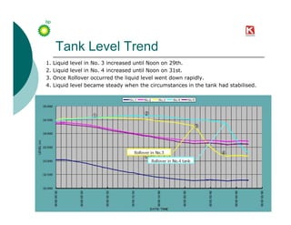 ROLLOVER OF LNG IN TRADING LNG CARRIER - SIGTTO PANEL | PPT