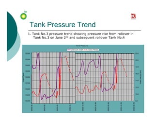 ROLLOVER OF LNG IN TRADING LNG CARRIER - SIGTTO PANEL | PPT
