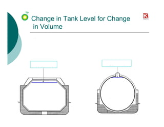 ROLLOVER OF LNG IN TRADING LNG CARRIER - SIGTTO PANEL | PPT