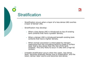 ROLLOVER OF LNG IN TRADING LNG CARRIER - SIGTTO PANEL | PPT