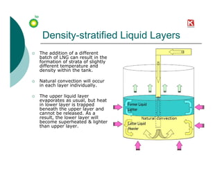 ROLLOVER OF LNG IN TRADING LNG CARRIER - SIGTTO PANEL | PPT