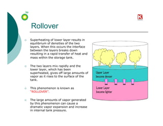 ROLLOVER OF LNG IN TRADING LNG CARRIER - SIGTTO PANEL | PPT