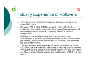 ROLLOVER OF LNG IN TRADING LNG CARRIER - SIGTTO PANEL | PPT