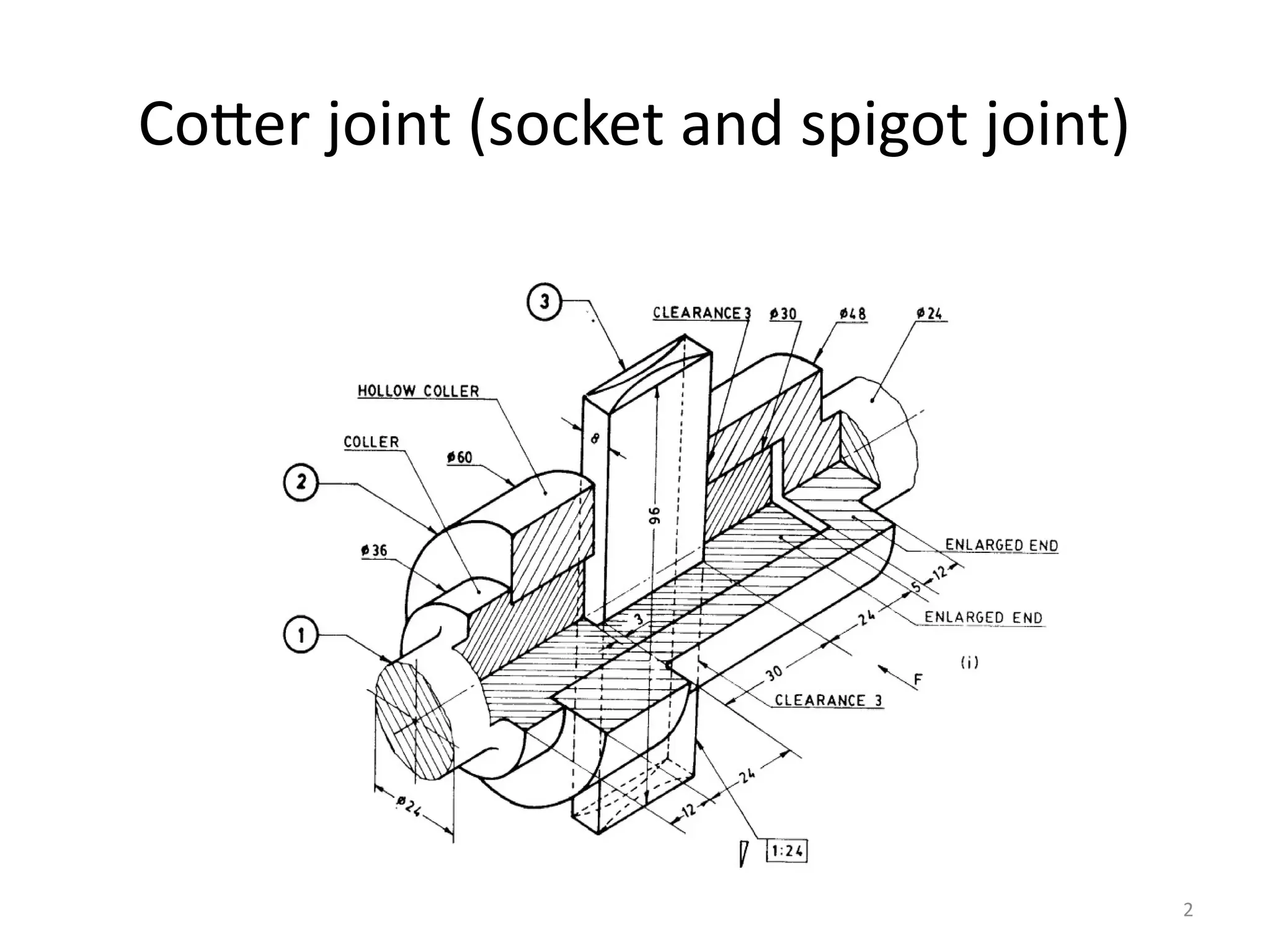 11. machine components design engineering | PPT