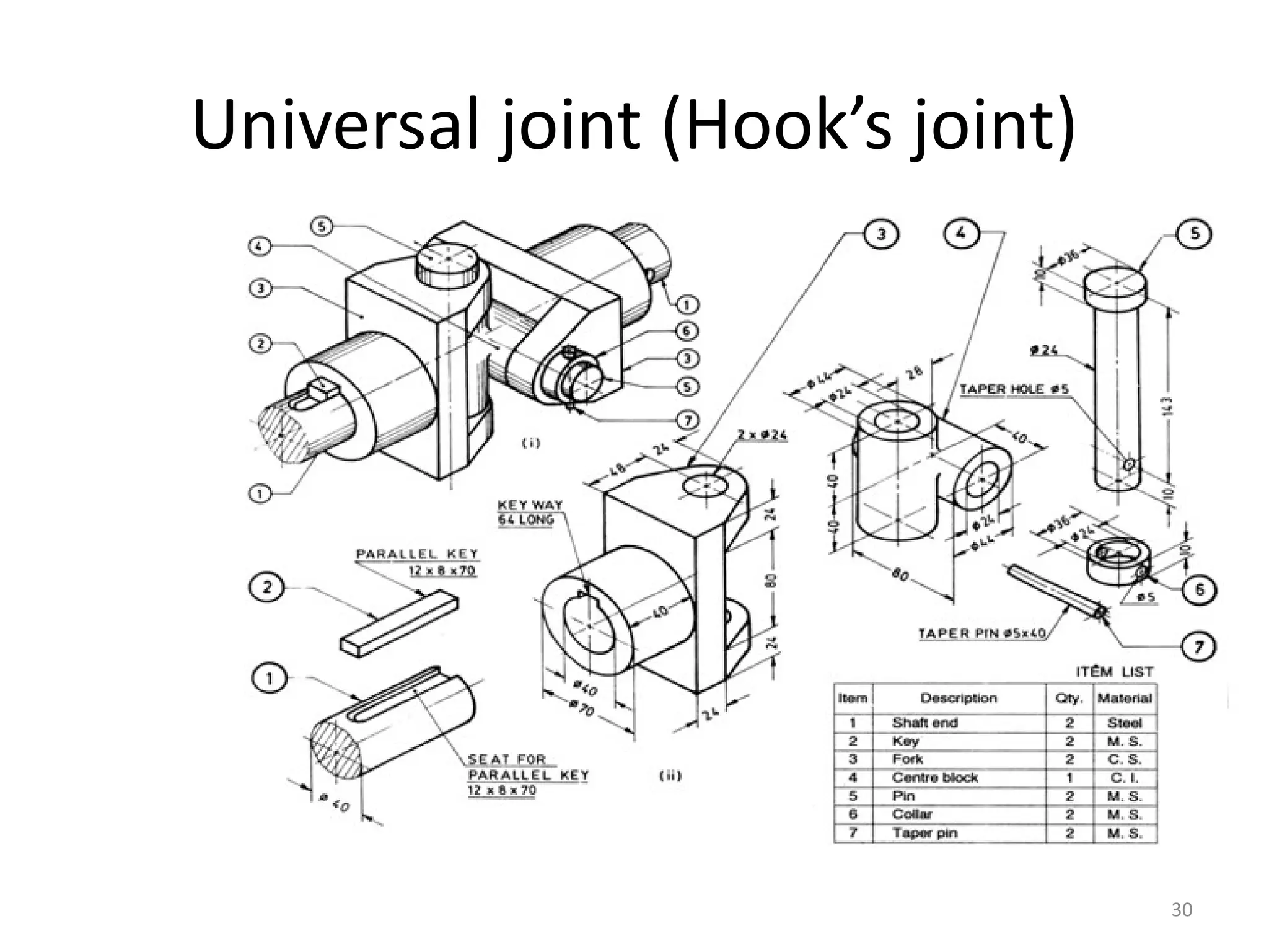 11. machine components design engineering | PPT