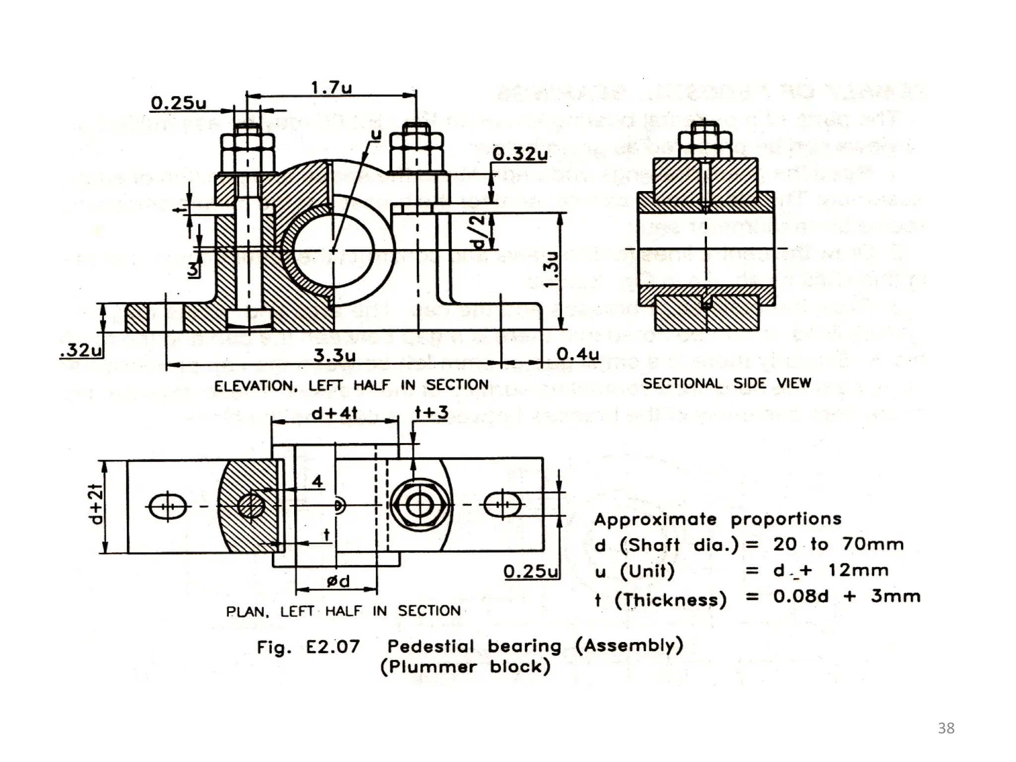 11. machine components design engineering | PPT