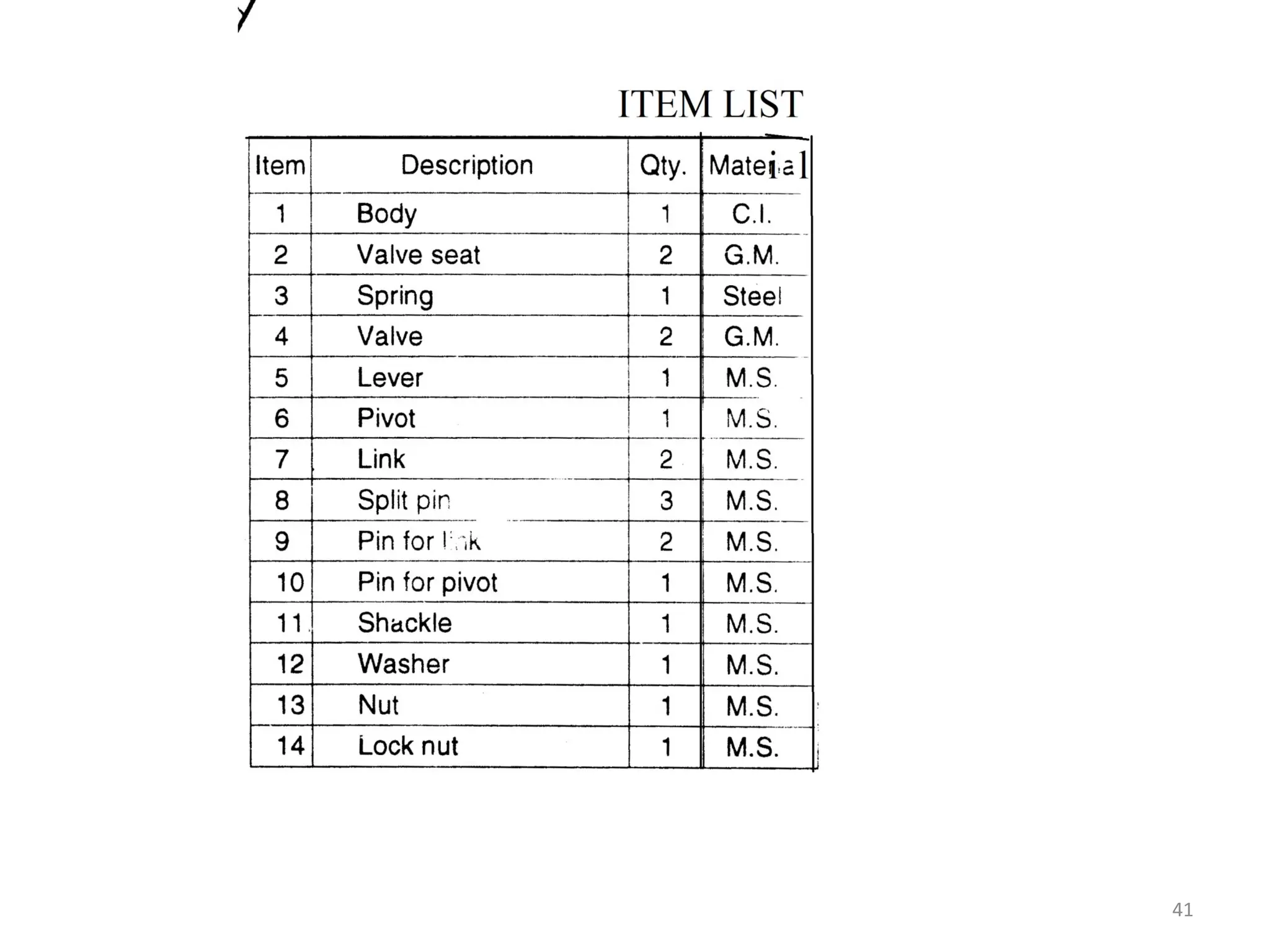 11. machine components design engineering | PPT