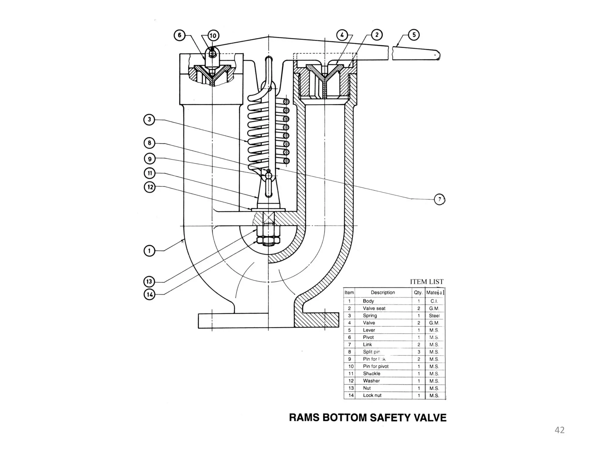 11. machine components design engineering | PPT