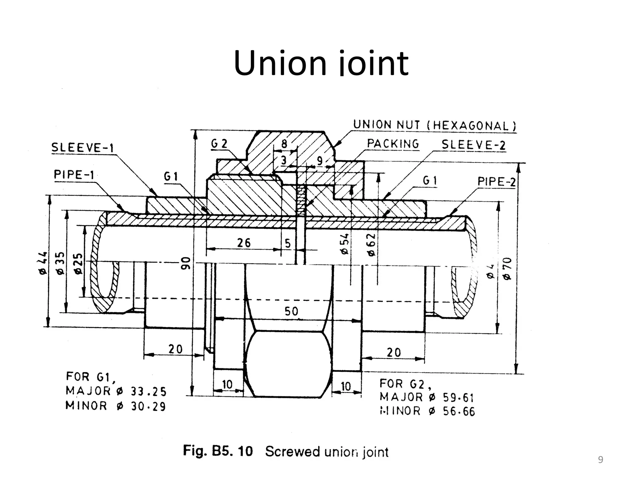 11. machine components design engineering | PPT