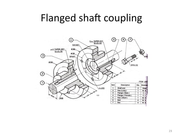 11. machine components design engineering | PPT