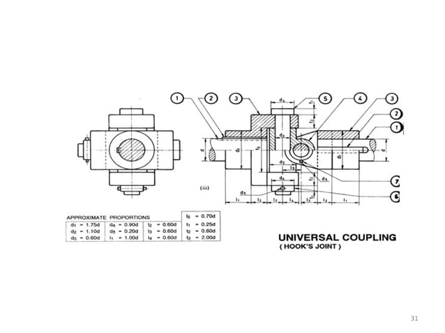 11. machine components design engineering | PPT