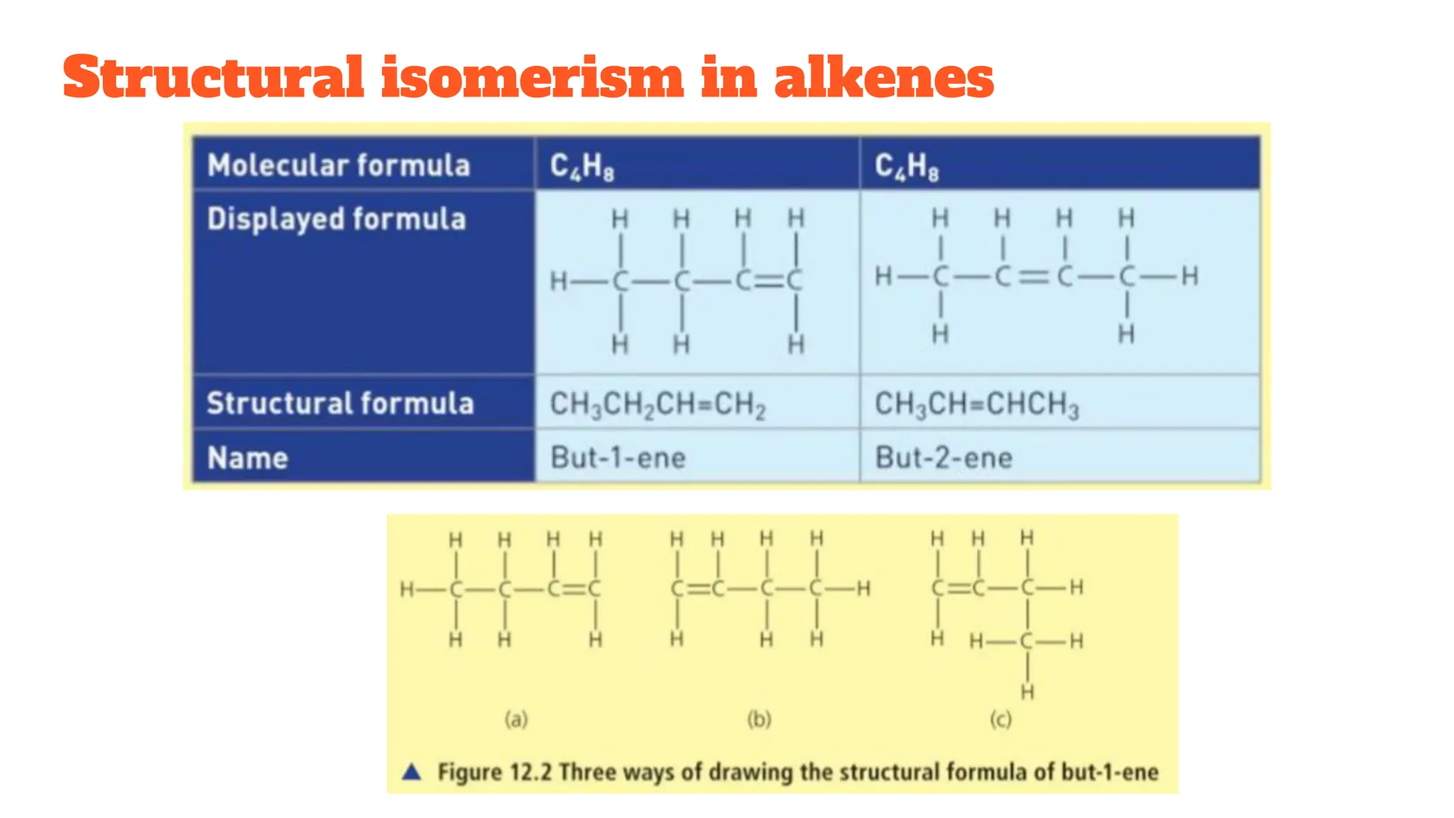 Organic Chemistry (Alkenes) IGCSE 10th 10th | PDF