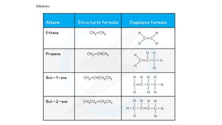 Organic Chemistry (Alkenes) IGCSE 10th 10th | PDF