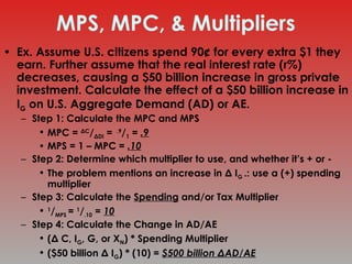 AP Macroeconomics, Fun!!! With Multipliers | PPT