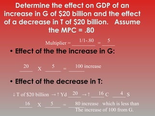 AP Macroeconomics, Fun!!! With Multipliers | PPT