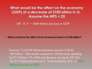 AP Macroeconomics, Fun!!! With Multipliers | PPT