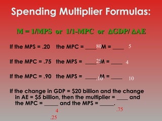 AP Macroeconomics, Fun!!! With Multipliers | PPT