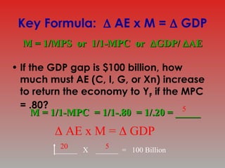 AP Macroeconomics, Fun!!! With Multipliers | PPT