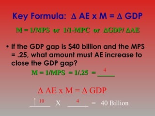 AP Macroeconomics, Fun!!! With Multipliers | PPT