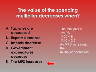 AP Macroeconomics, Fun!!! With Multipliers | PPT