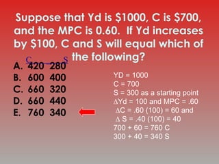 AP Macroeconomics, Fun!!! With Multipliers | PPT