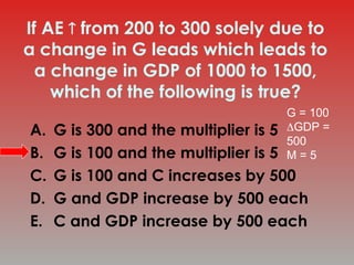 AP Macroeconomics, Fun!!! With Multipliers | PPT