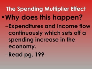 AP Macroeconomics, Fun!!! With Multipliers | PPT