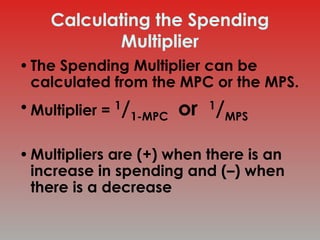 AP Macroeconomics, Fun!!! With Multipliers | PPT