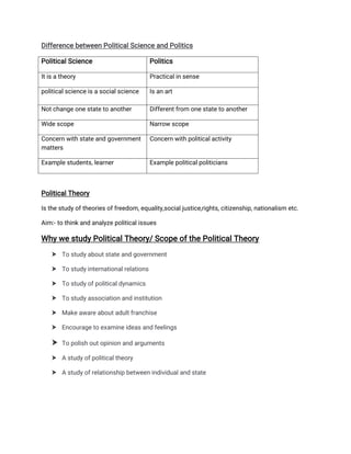 11.Political Theory +1 political science note 11.pdf
