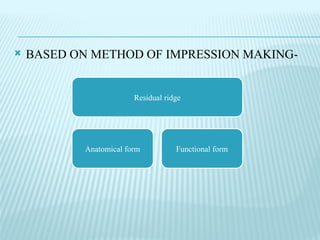 11.Special Impression Procedures For TooTH-Tissue-Supported removable ...