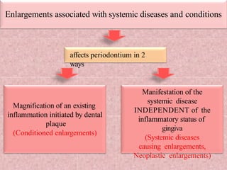 Types and classification of gingival enlargement | PPT