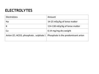 Physiology of lens (2), ophthalmology.ppt