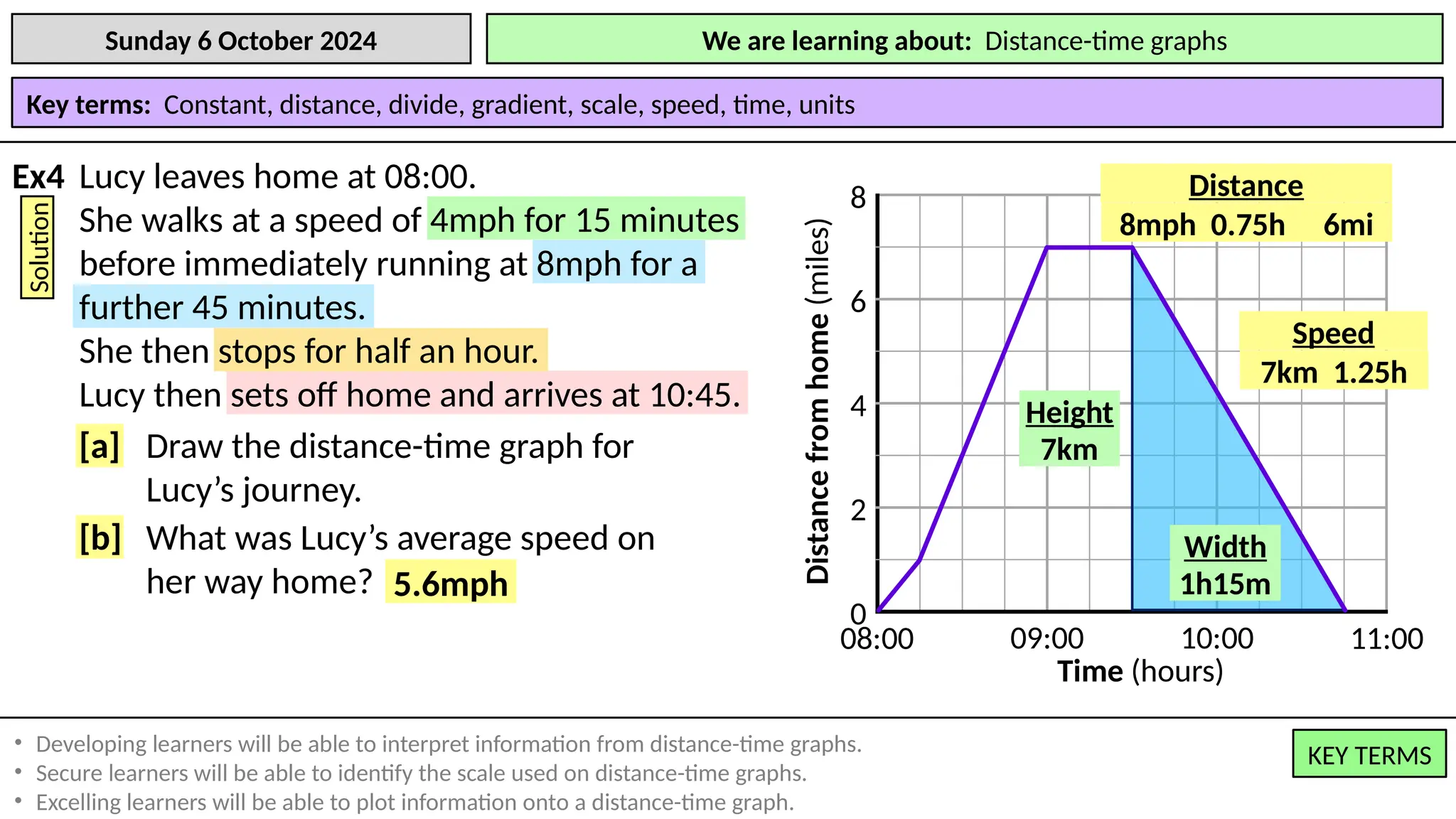 Travel Graph Distance-time presentation.pptx